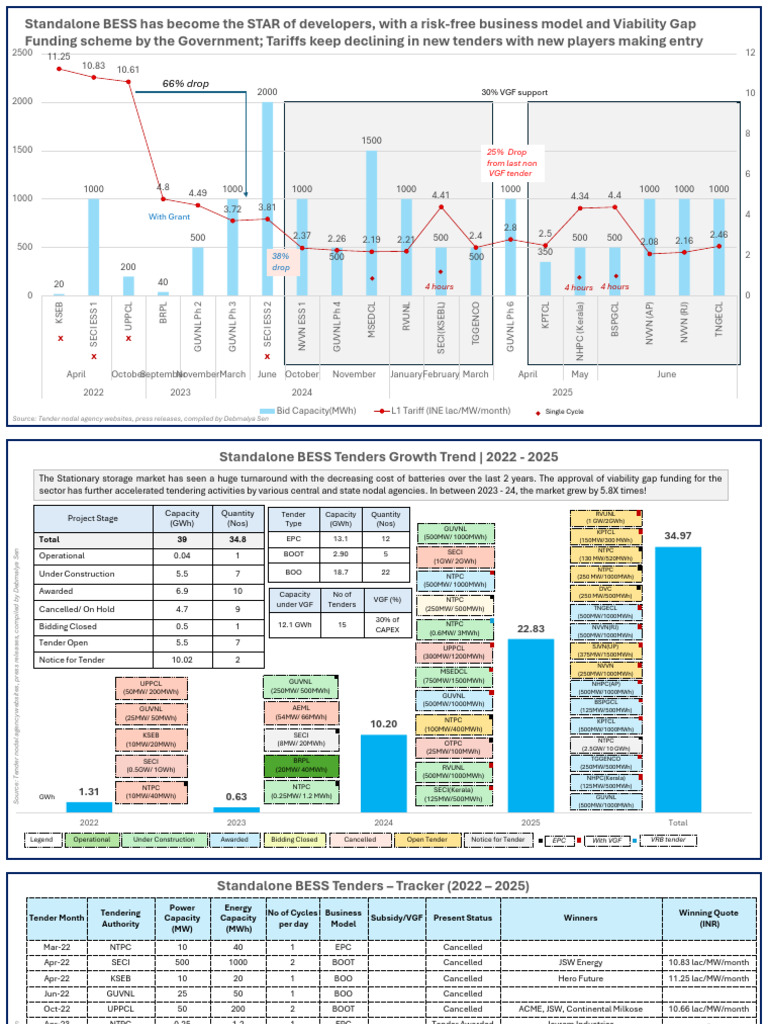 Standalone BESS Tariff Update | PDF | Sustainable Energy | Renewable ...