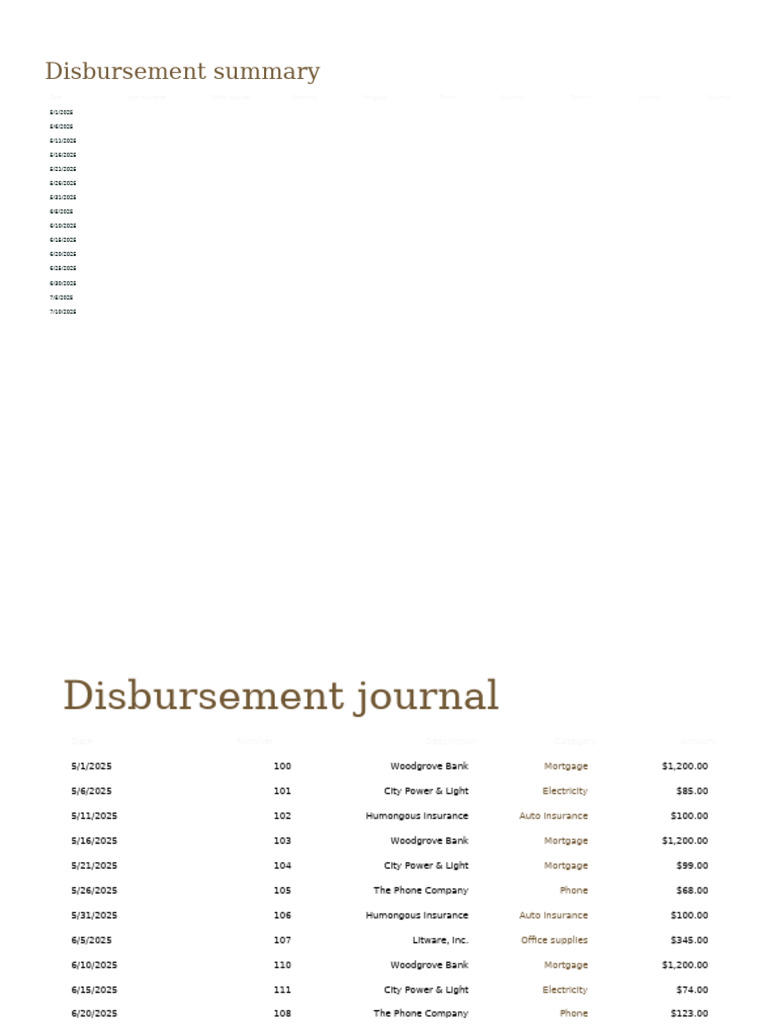 Disbursement Journal Summary 2025 | PDF