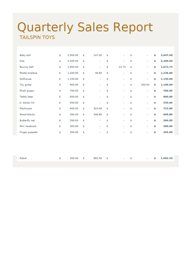 Quarterly Sale Report | PDF