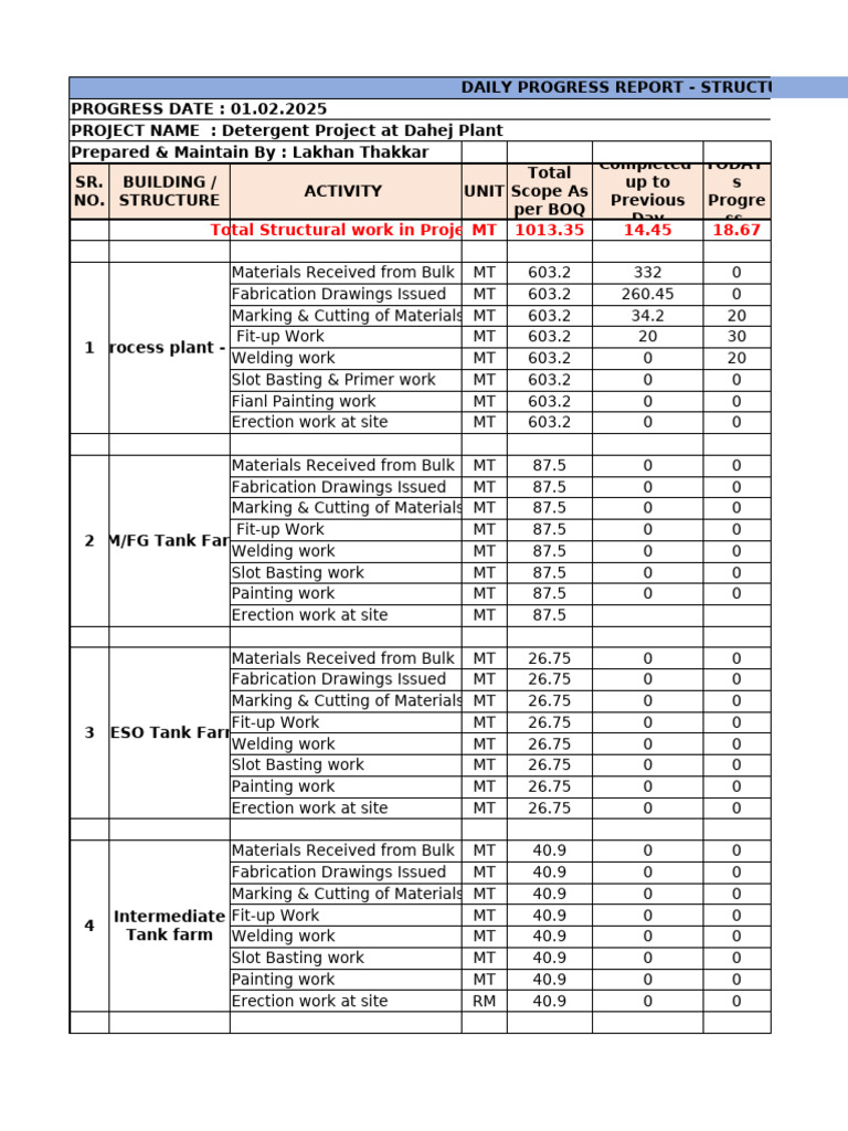 Daily Report - Structure UPPUGAL Project | PDF | Metal Fabrication ...