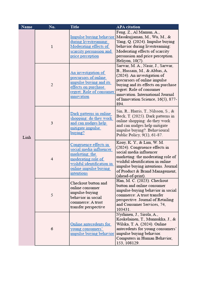 LR TABLE - Group 2.Xlsx - Sheet | PDF | Impulsivity | Behavior