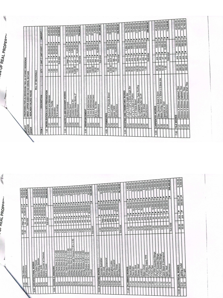 Bom | PDF