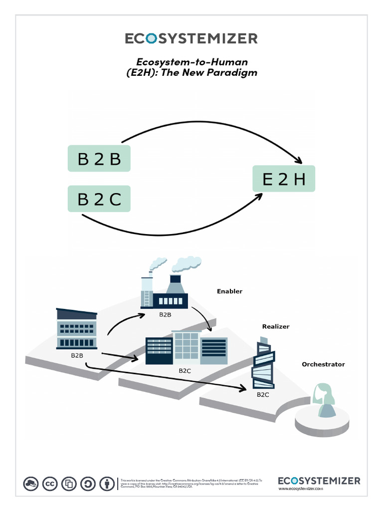 Ecosystem-to-Human Paradigm Overview | PDF