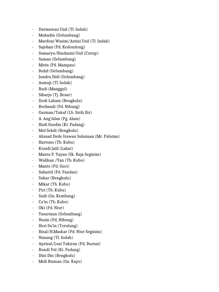 List of Names by Location in Indonesia | PDF