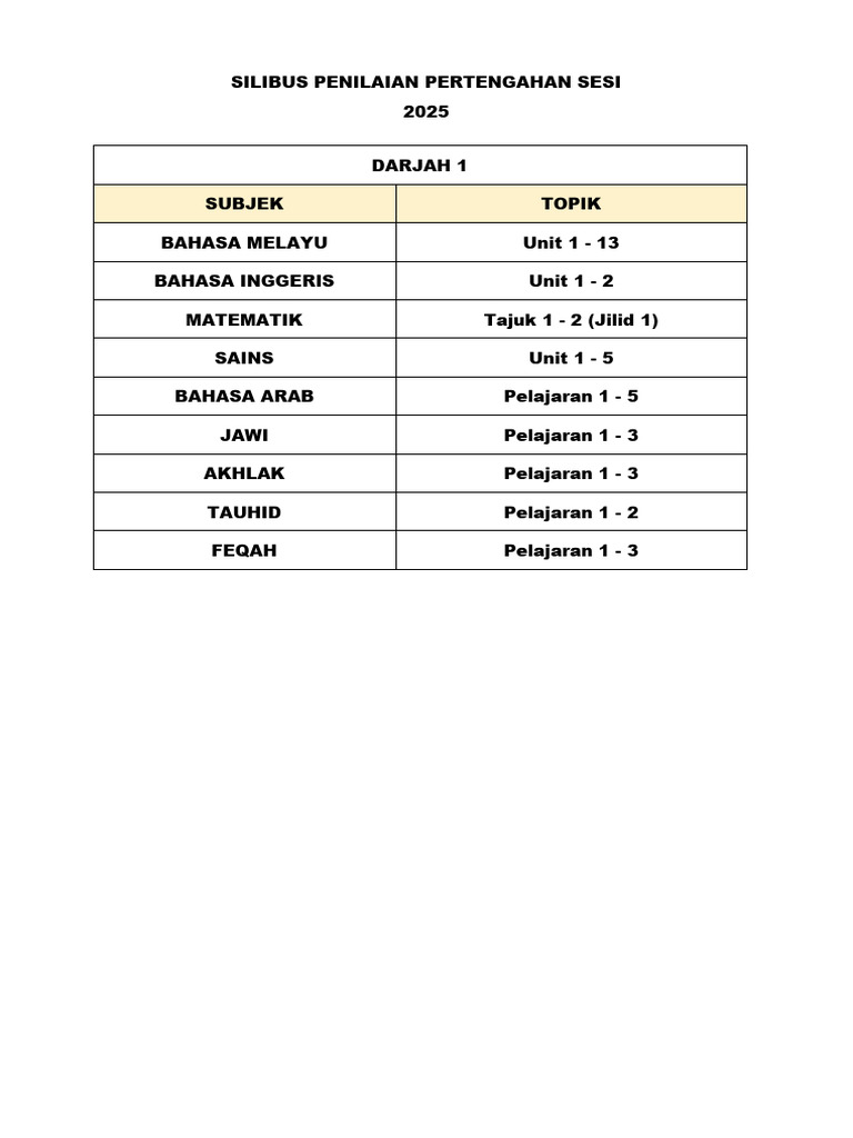 Silibus Pps Darjah 1 | PDF