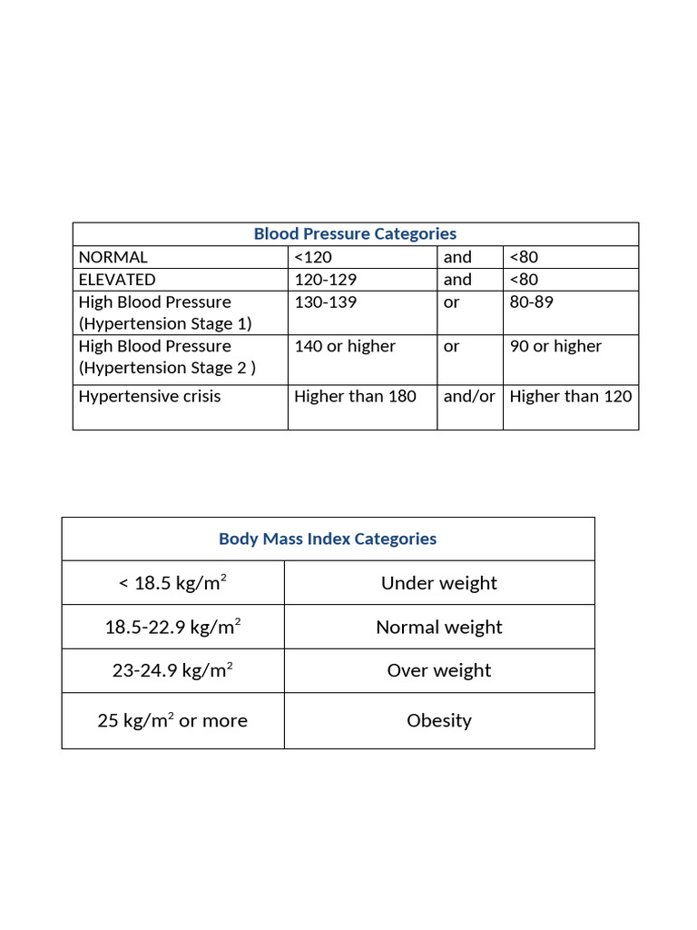 OP Sheet Cardio | PDF