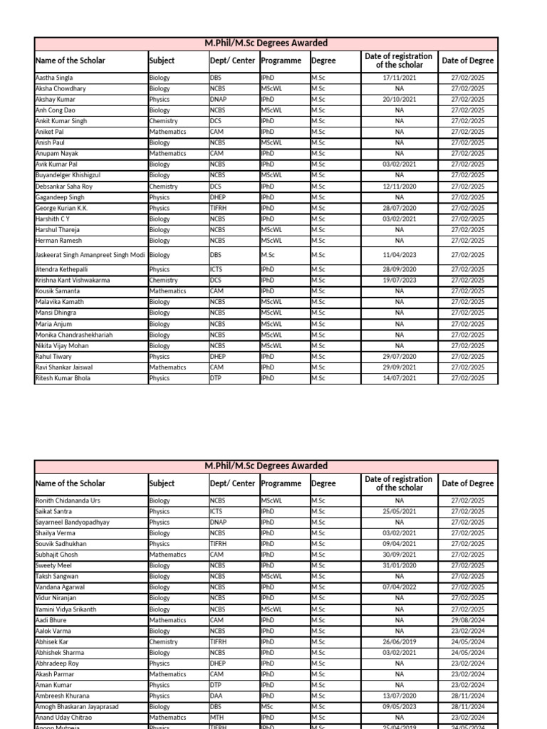 MSC MPhil | PDF | Physical Sciences | Natural Sciences