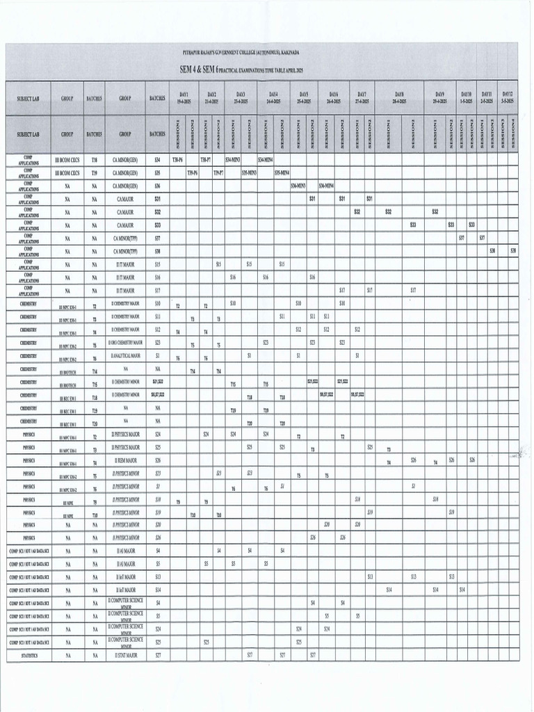 Practical TT 2025 April | PDF