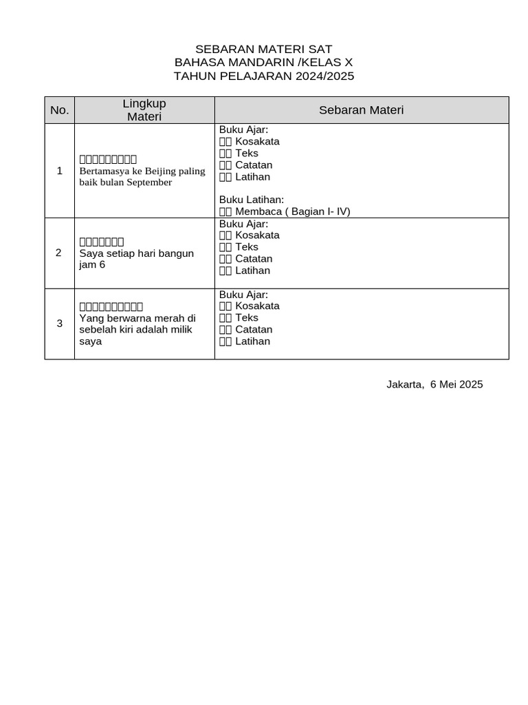 Sebaran Materi Sat Bahasa Mandarin /kelas X TAHUN PELAJARAN 2024/2025 ...