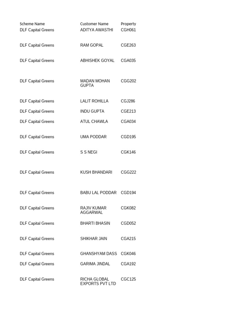 DLF Capital Greens Customer List | PDF | Film Production Districts ...