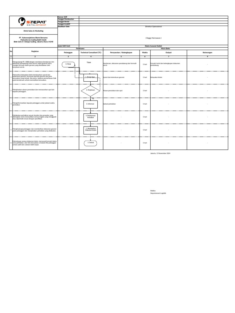 SOP Logistik & Procurement | PDF
