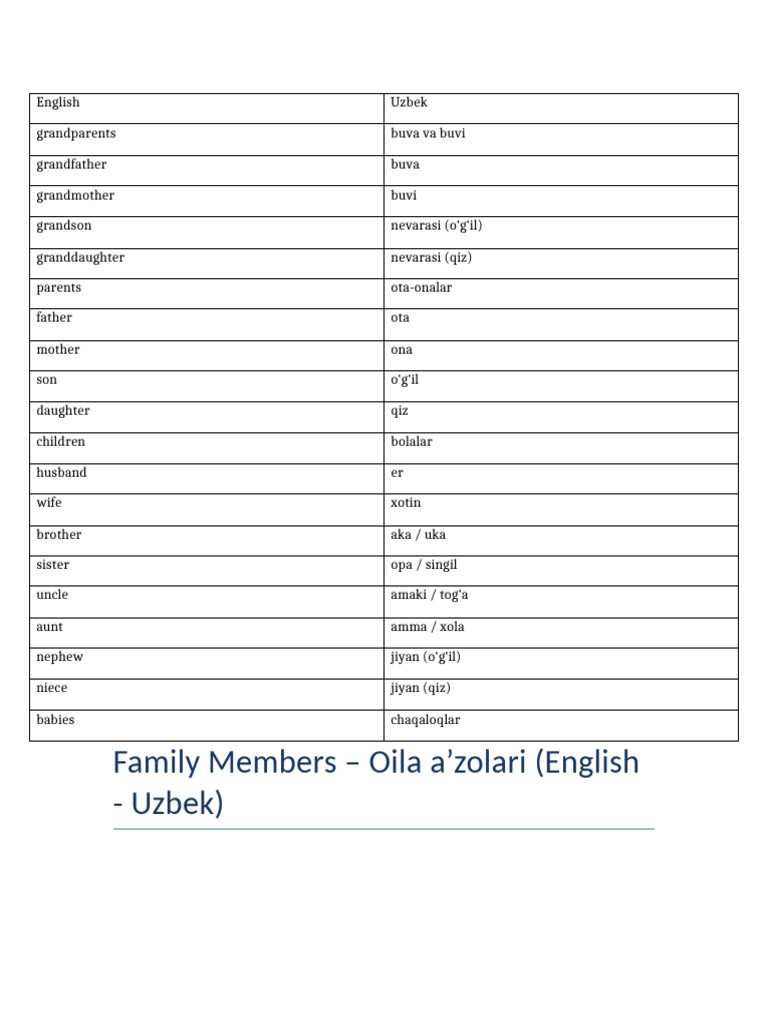 Family Members in English and Uzbek | PDF