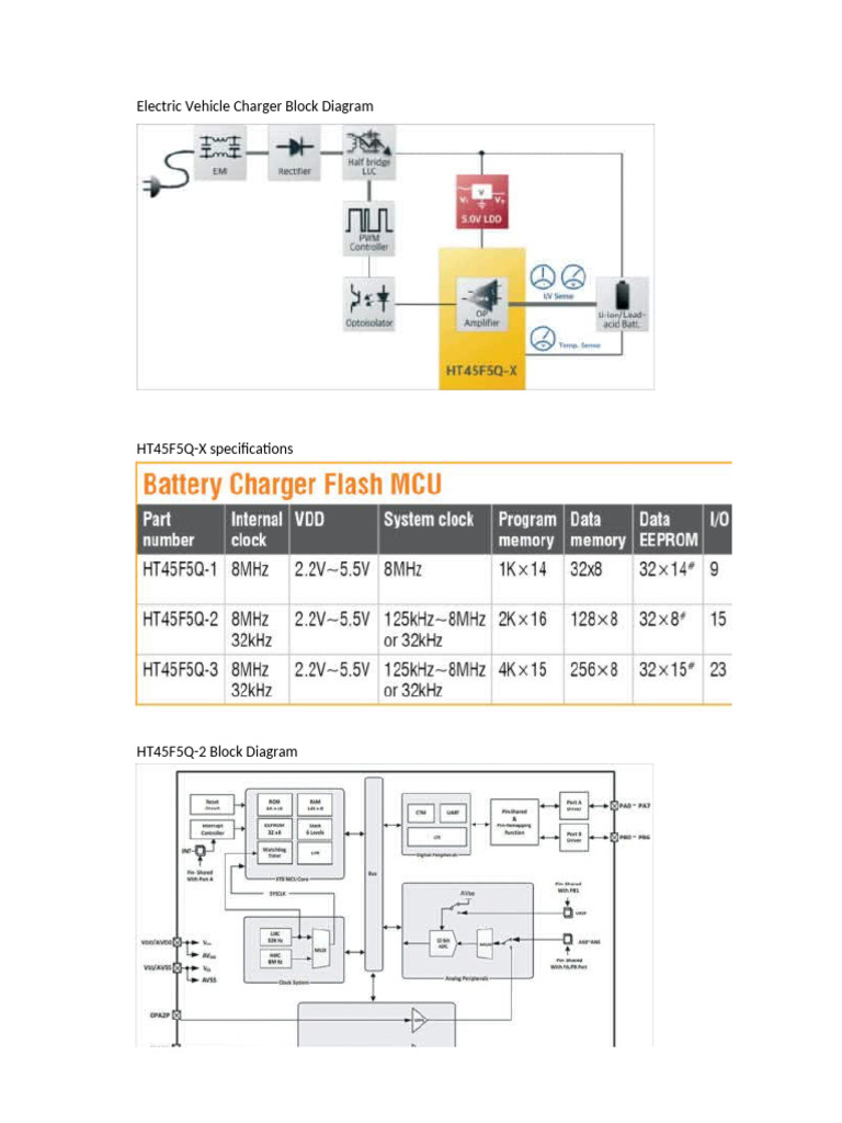 EV Charger Concept | PDF