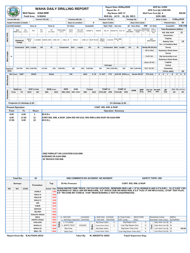 Waha Daily Drilling Report: Well Name: A164-59W | PDF | Casing ...
