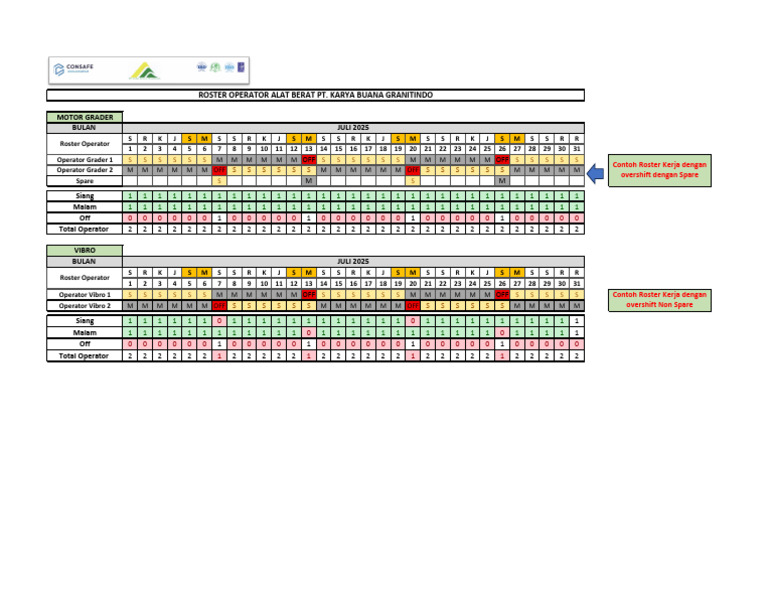 Contoh Jadwal Kerja Shift Pt Kbg Pdf