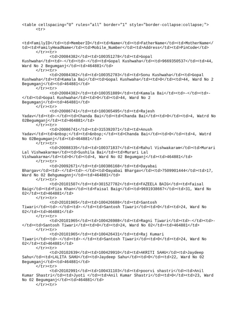 Pending For E-KYC Ward - Village Report20250710145032 | PDF