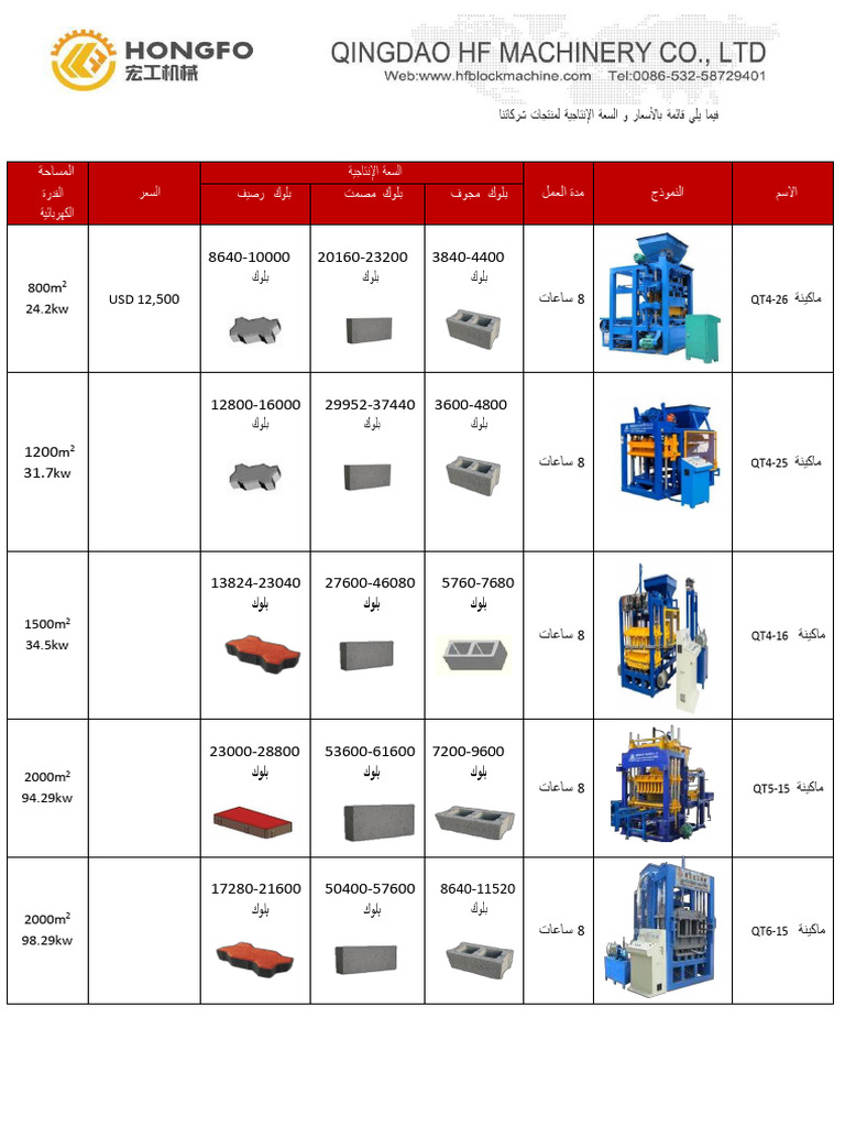 Machine Models | PDF