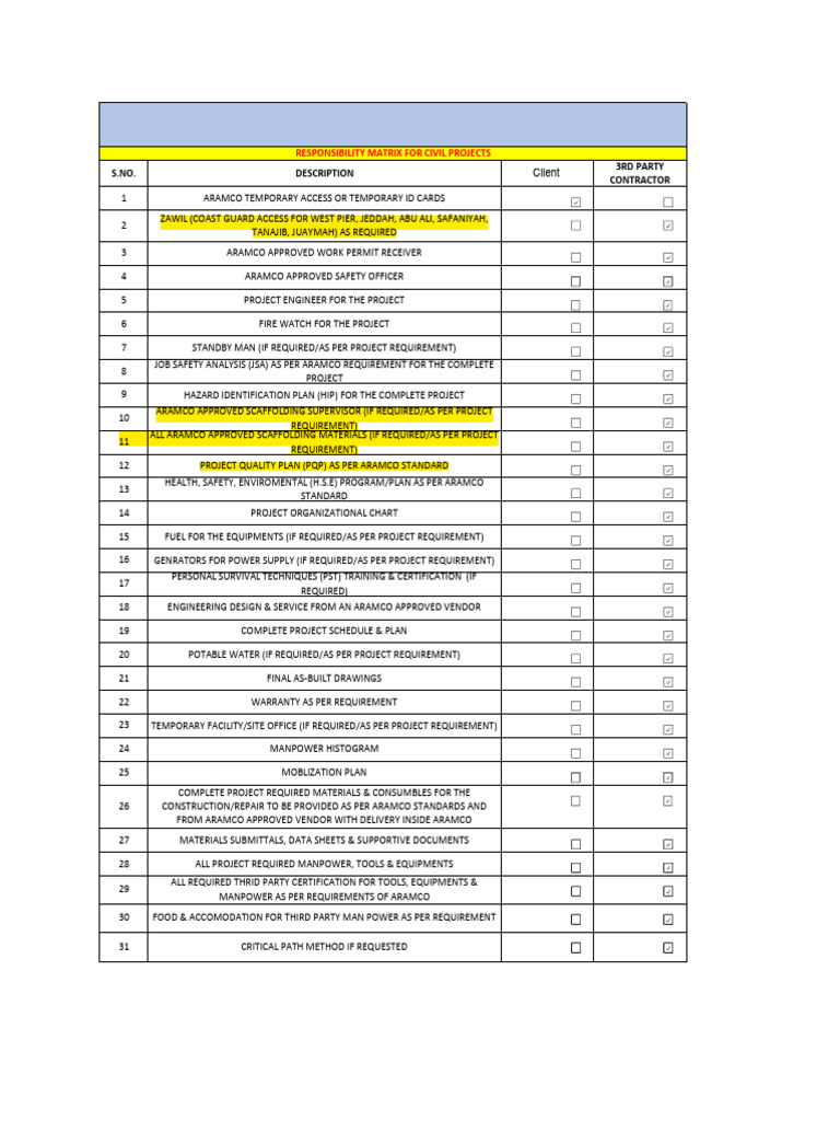 Responsibility Matrix Client | PDF
