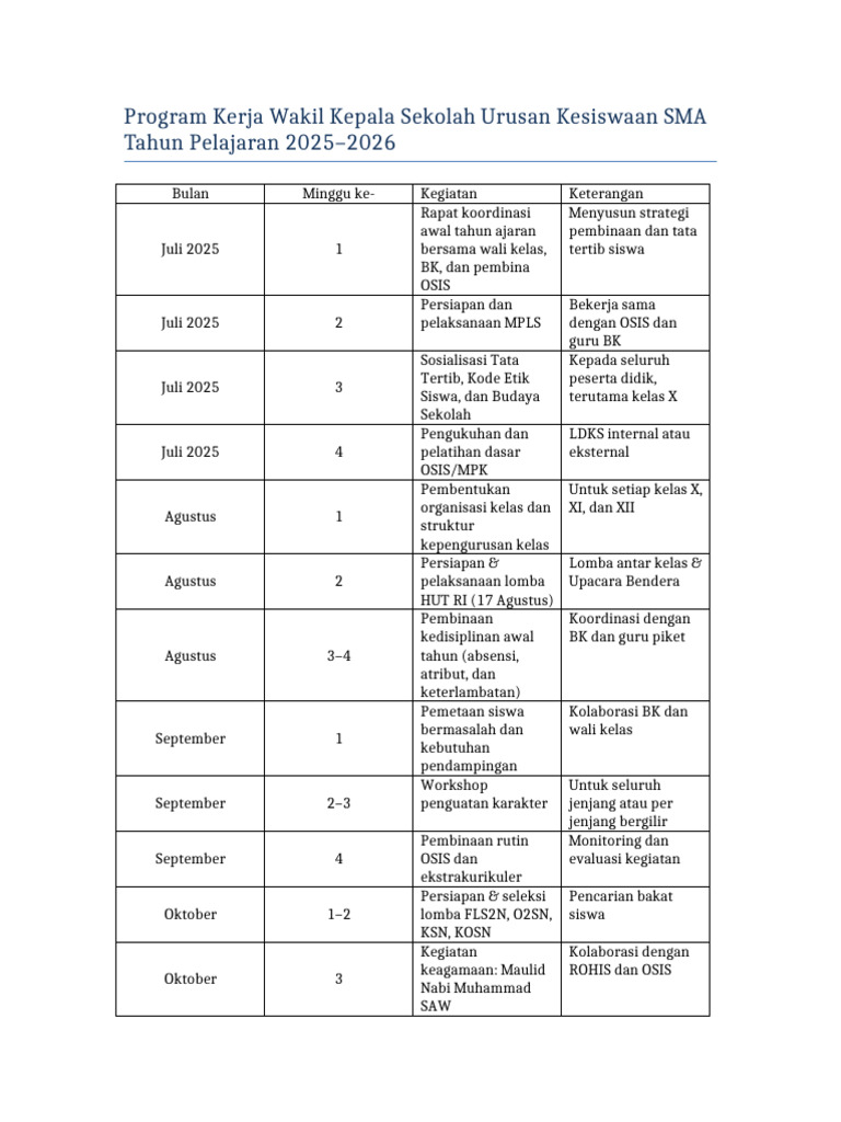 Program Kerja Kesiswaan 2025 2026 | PDF