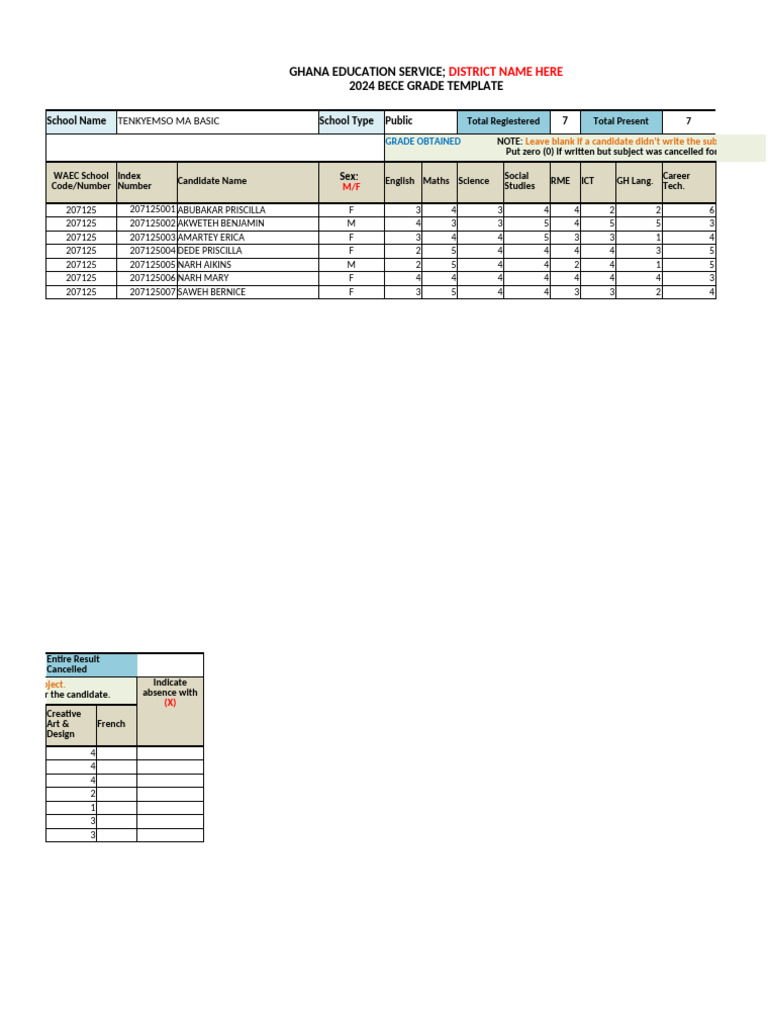 2024 BECE Grade Results Template | PDF | Ghana | Nigeria