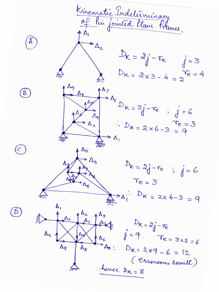 Ki of Pin Jointed Plane Frames | PDF