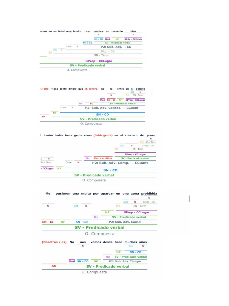 Fichas Sintaxis | PDF