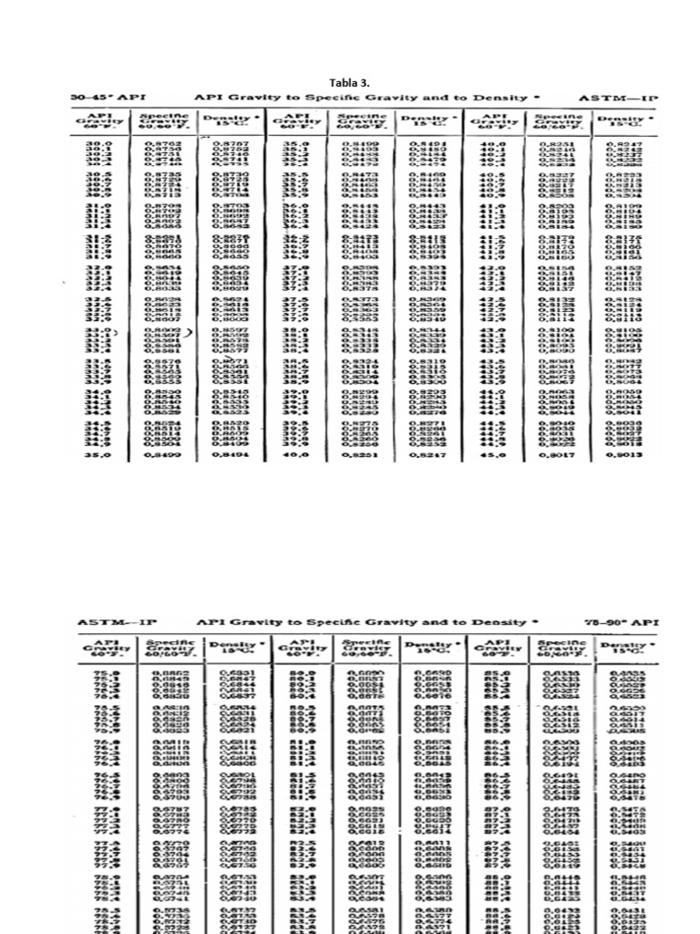 7Extracto-Dossier Tablas ASTM | PDF