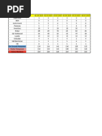 Construction Manpower Details List | PDF | Engineering
