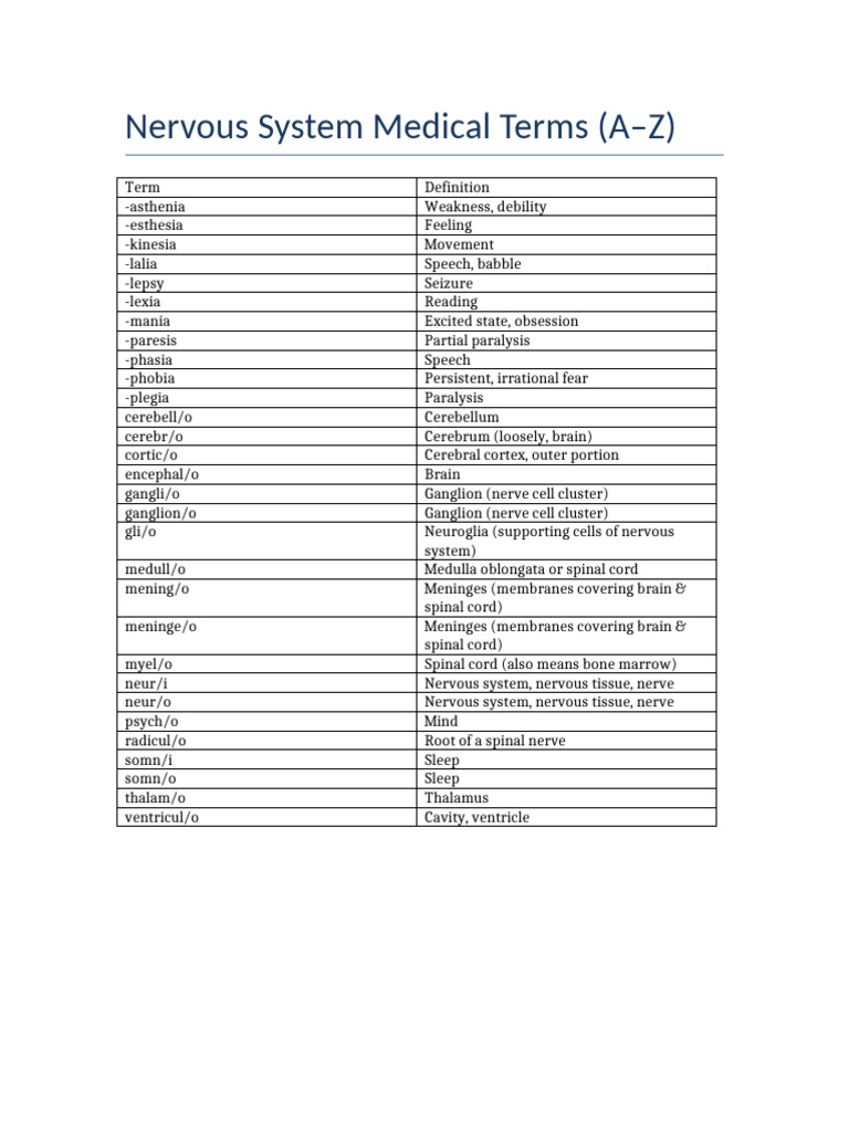 Nervous System Terms A To Z | PDF