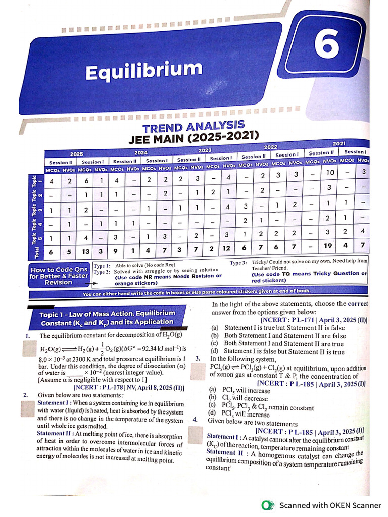 Equilibrium JEE PYQs | PDF