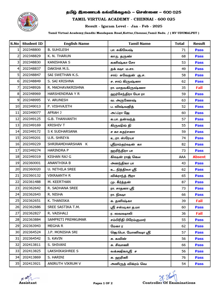 Tvu - Ind - KV UDUMALPET Igaram Jan Feb 2025 Full | PDF | Tamil Nadu ...