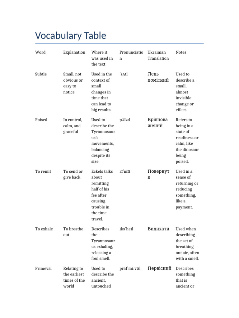 Vocabulary Table Expanded | PDF