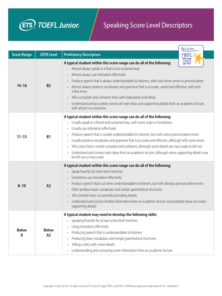 TOEFL Junior Speaking Score Levels | PDF | Test Of English As A Foreign ...
