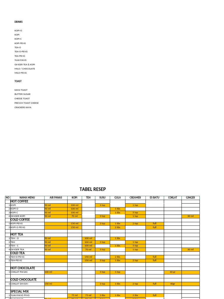 Kopitiam Drinks Menu | PDF | Food And Drink | Drink