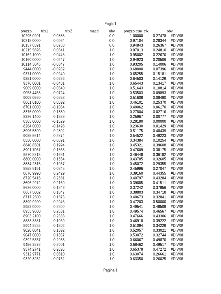Price Analysis with Trix and OBV | PDF
