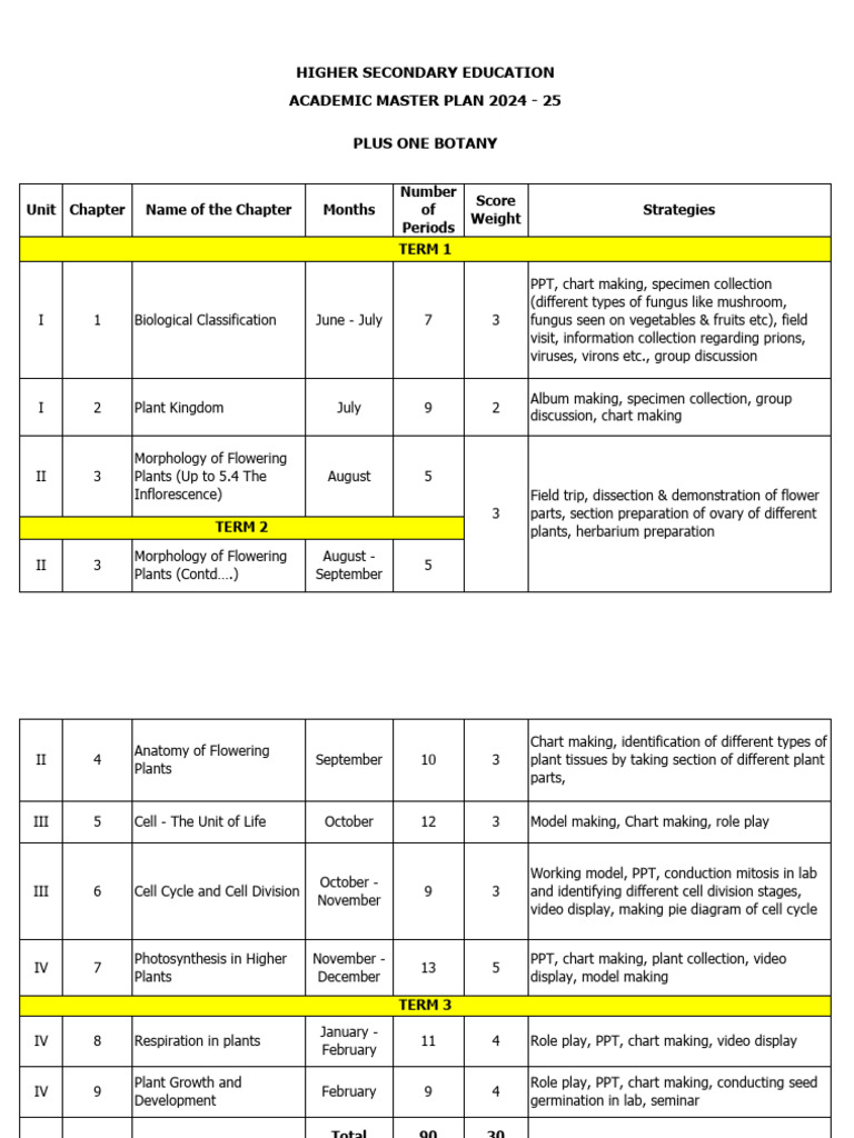 Academic Master Plan Plus One | PDF | Plants | Fungus