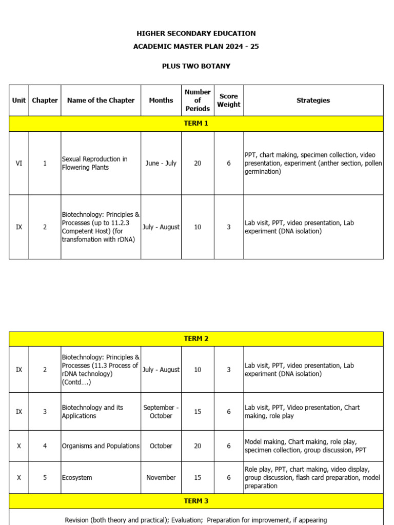 Academic Master Plan for Plus Two Botany | PDF | Biological ...