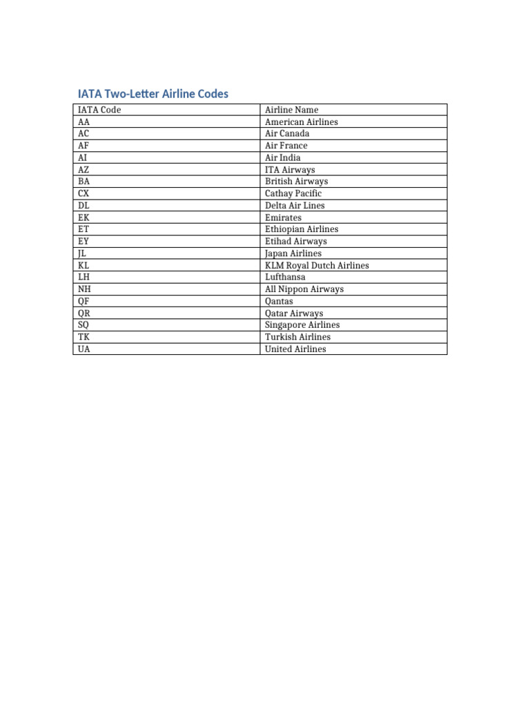 Iata Airline Codes | PDF