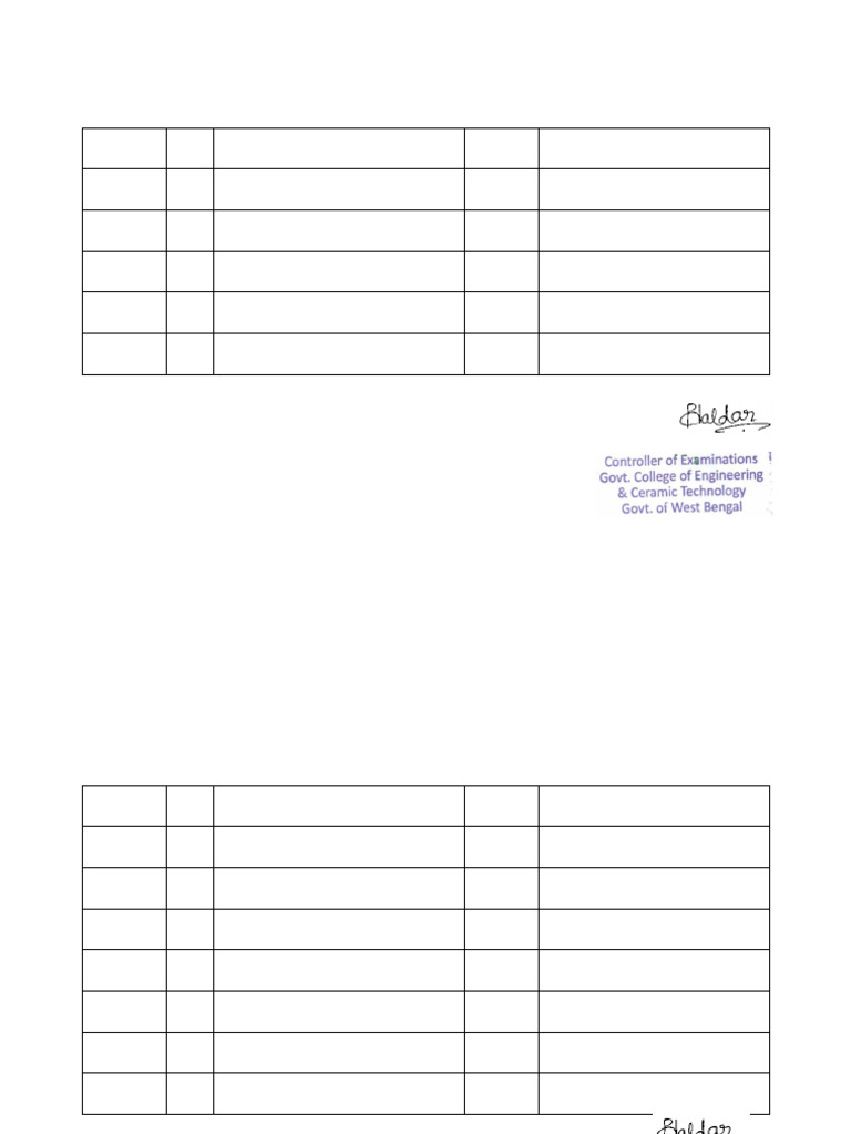 Semester End Examination Schedule - 2024-25 | PDF | Academic Term | Computing
