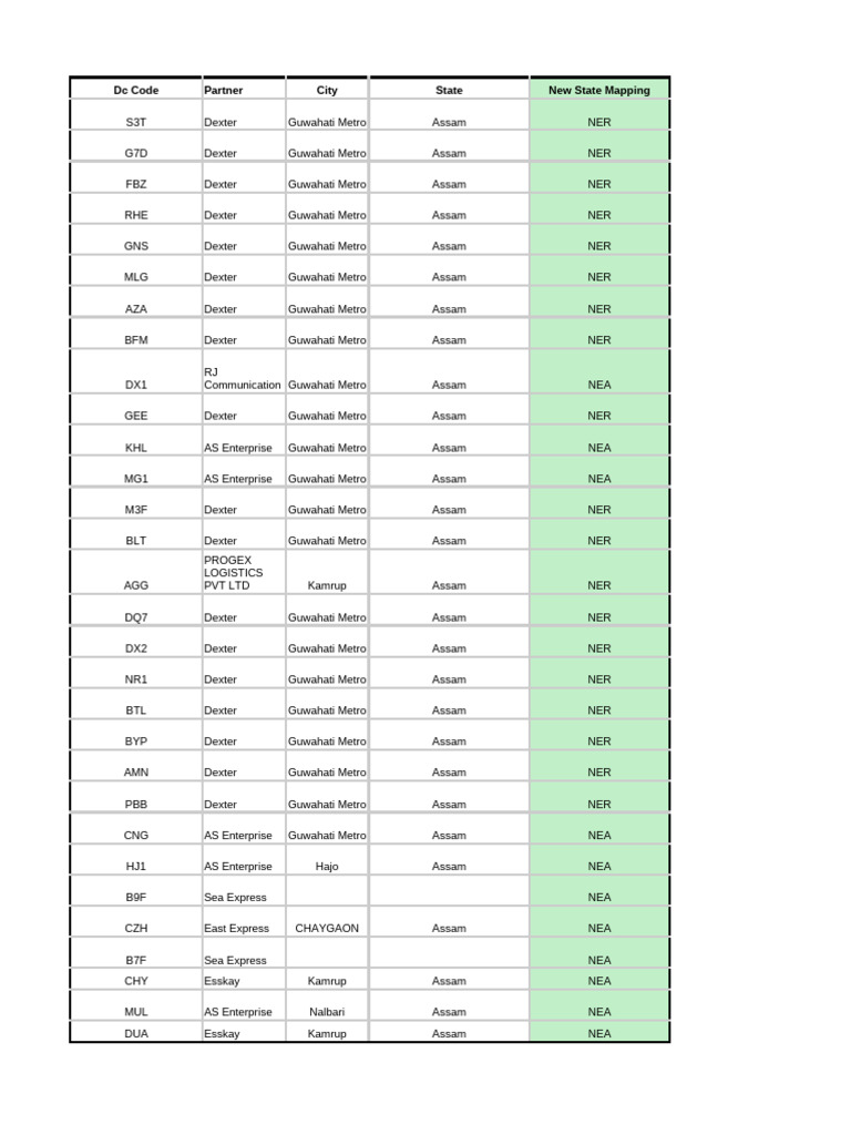 Inactive User For The Month of July Till Now | PDF