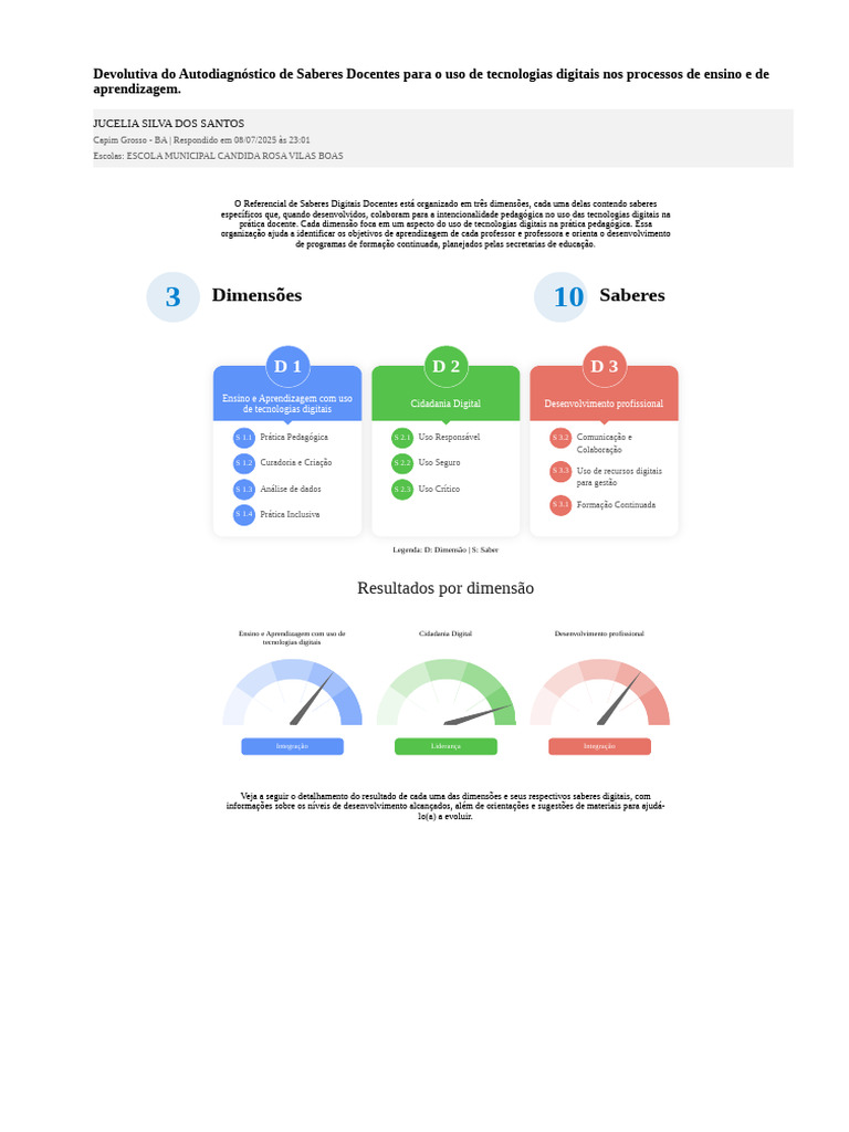 Devolutiva Autodiagnostico 2025 | PDF | Pedagogia | Aprendizado