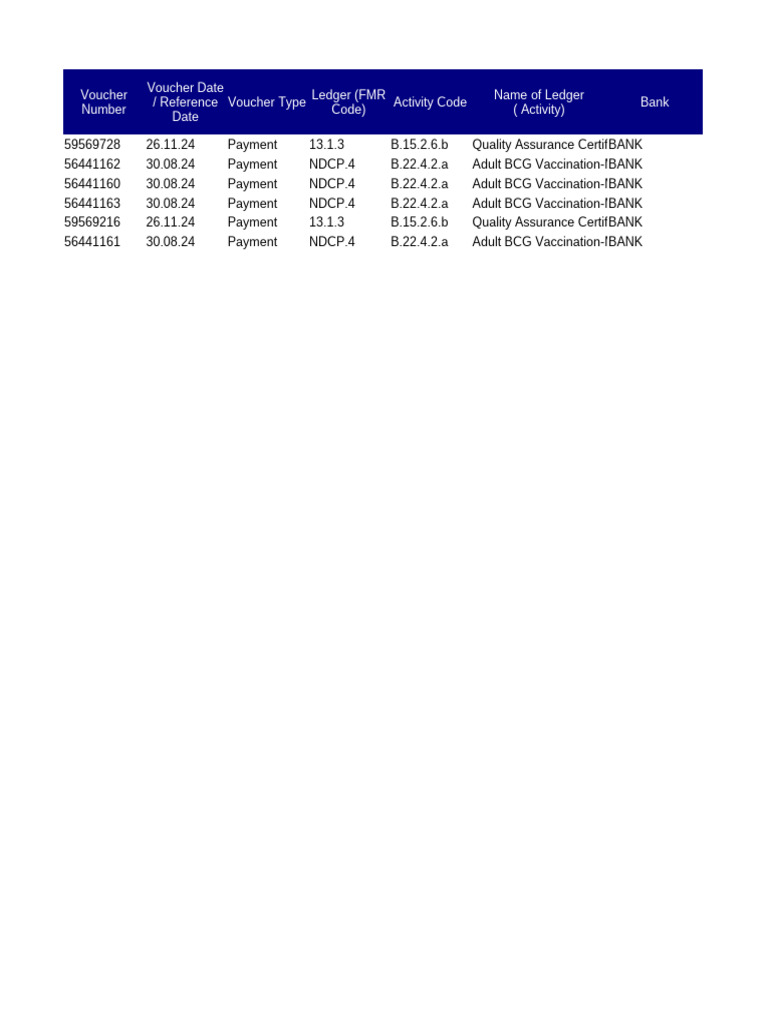 CMHO OFFICE Bhind Advance (Tally) | PDF | Government Finances | Taxes