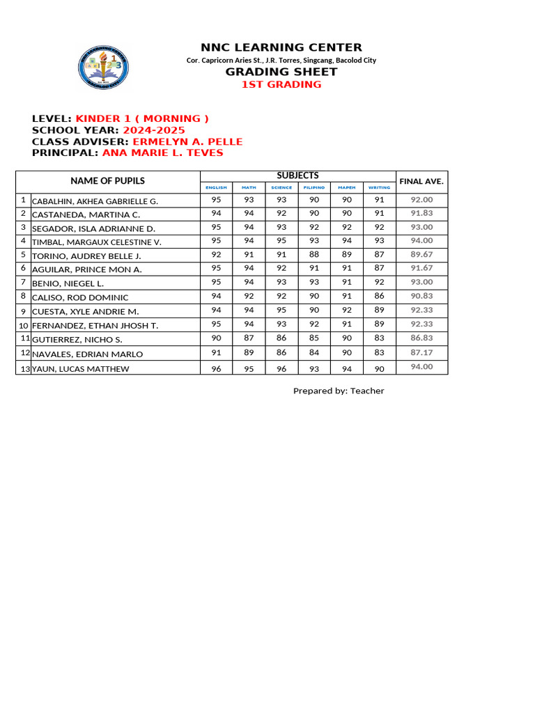 k1 1st Grading Grades (Morning) | PDF