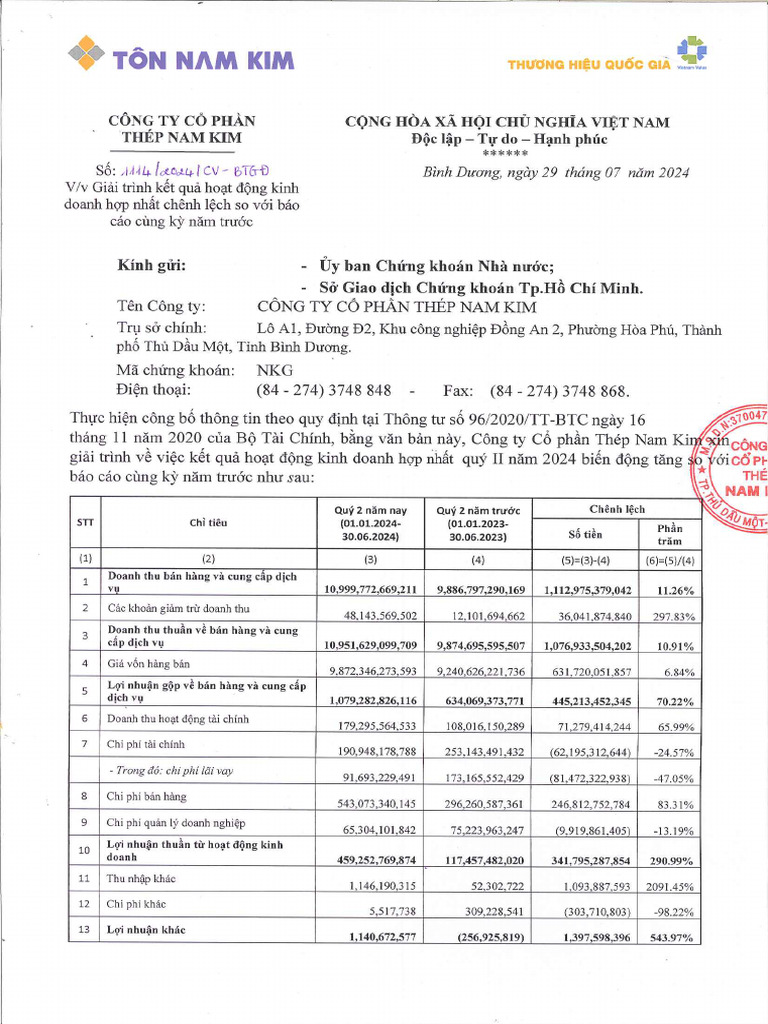 20240730 20240729 Nkg Giai Trinh Chenh Lech Kqkd Hop Nhat Quy 2 Nam ...