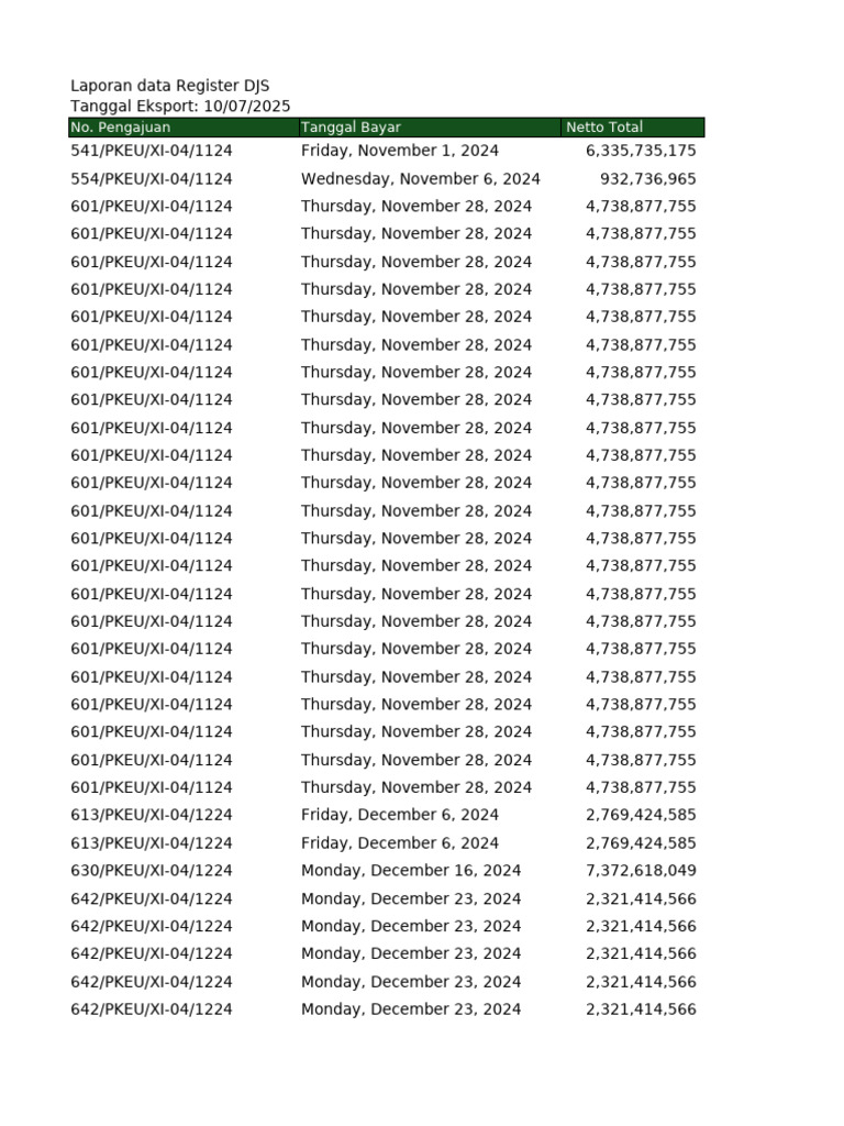 Data Register DJS - 10072025 | PDF