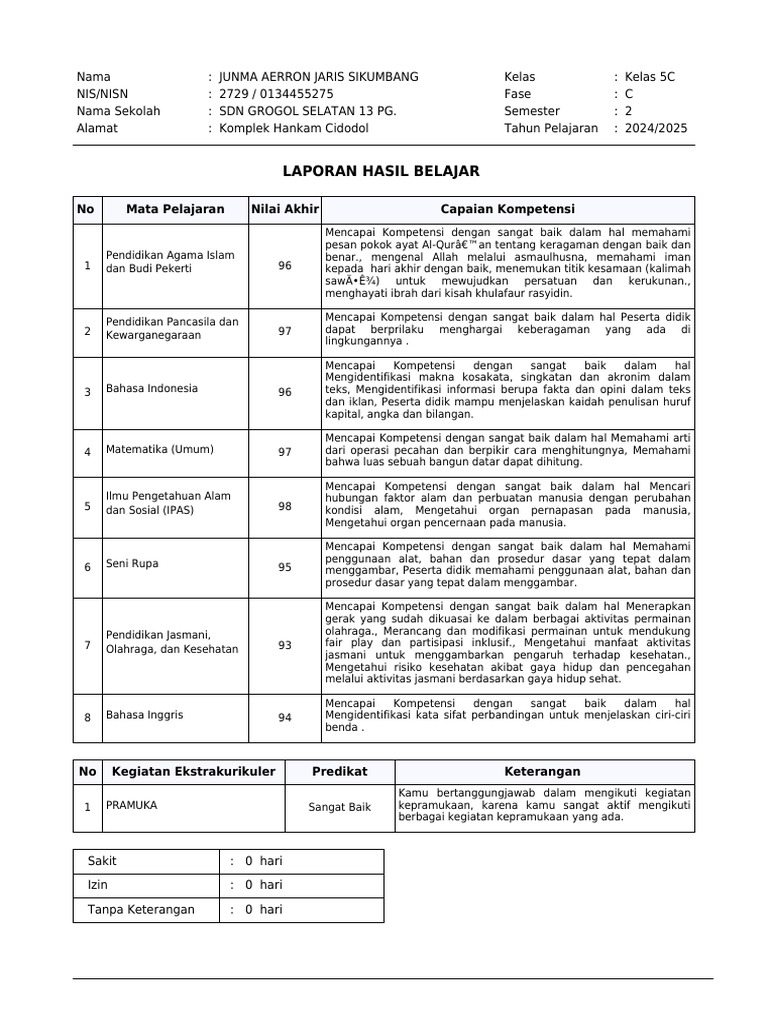 Laporan Hasil Belajar Kelas 5C 2024 | PDF