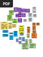 Peta Konsep PPT Vs PPB - Nurul Qomariyah | PDF