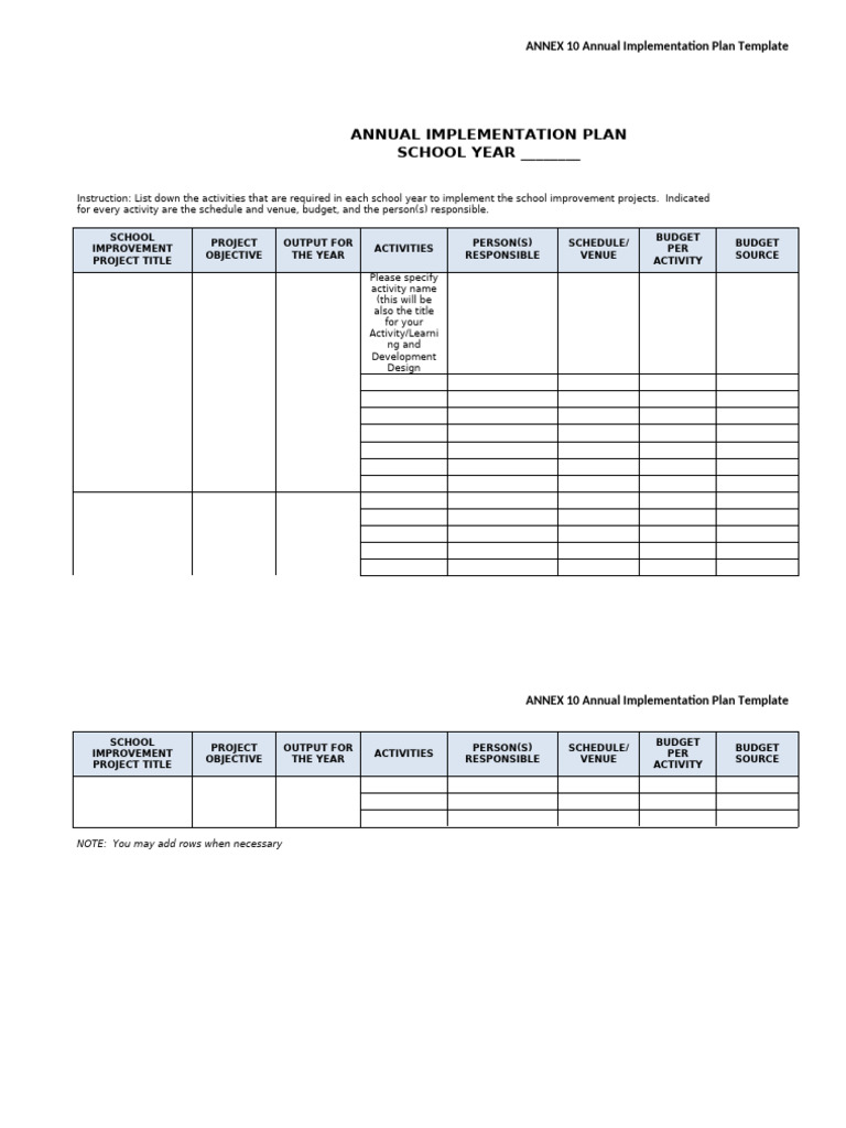 Sip Annex 10 Annual Implementation Plan Template | PDF | Computing | Computer Programming