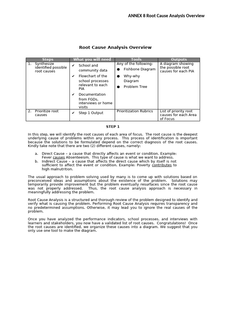 Sip Annex 8 Root Cause Analysis Overview | PDF | Cognitive Science | Cognition