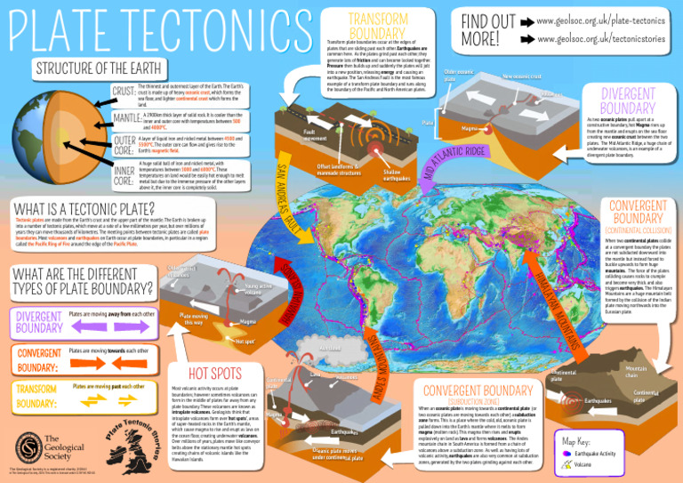 Plate Tectonics Poster 2024 Ks2 Ks3 | PDF | Volcano | Plate Tectonics